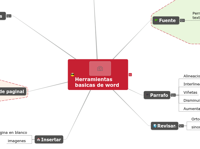 Herramientas basicas de word - Mind Map
